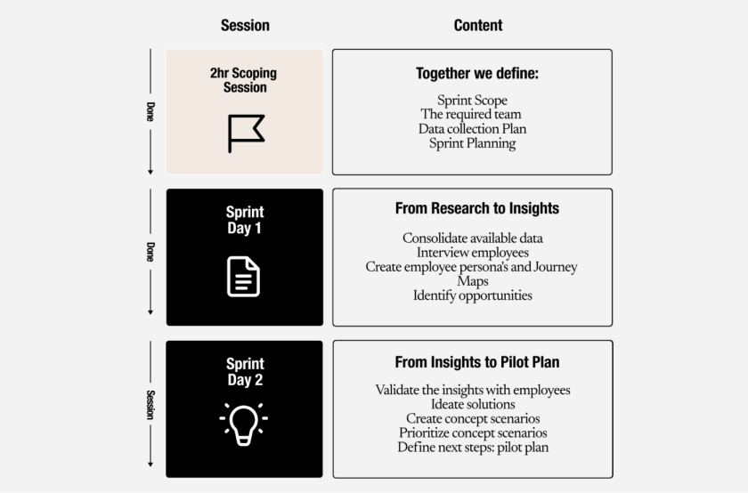 Employee Experience Design - How to Attract and Retain Talent ... Employee Experience Design - How to Attract and Retain Talent ...
