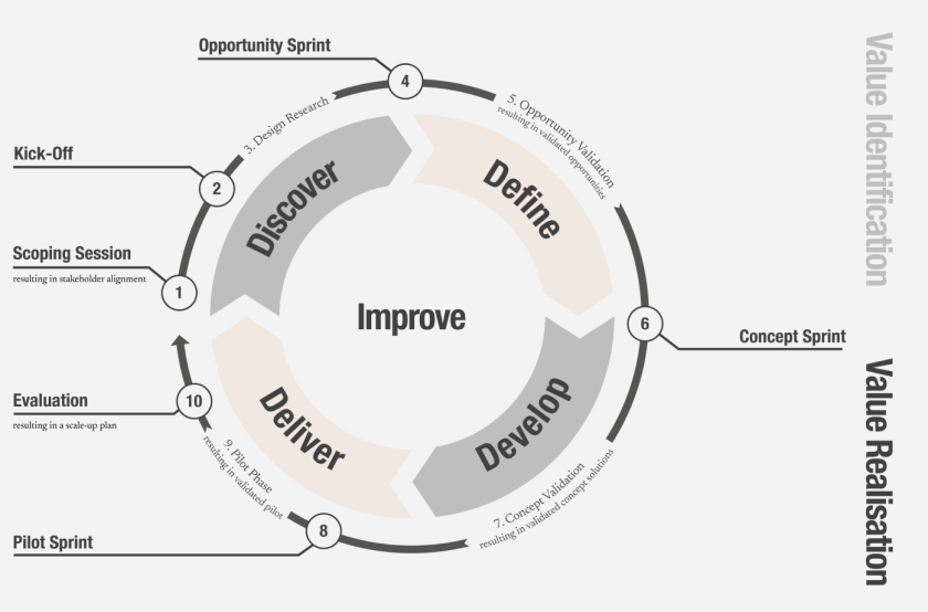 Employee Experience Design | How to Attract and Retain Talent ...