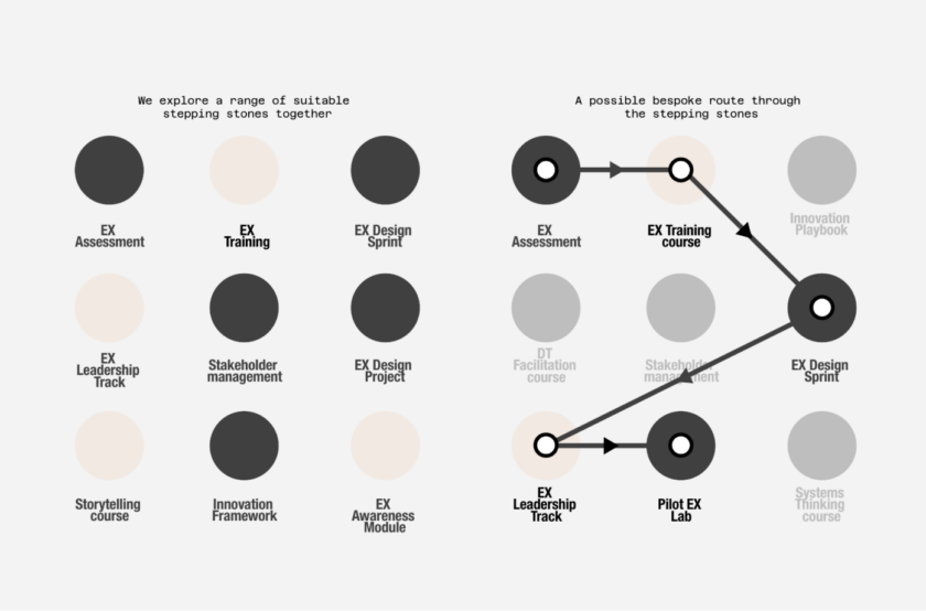 Employee Experience Design - How to Attract and Retain Talent ...