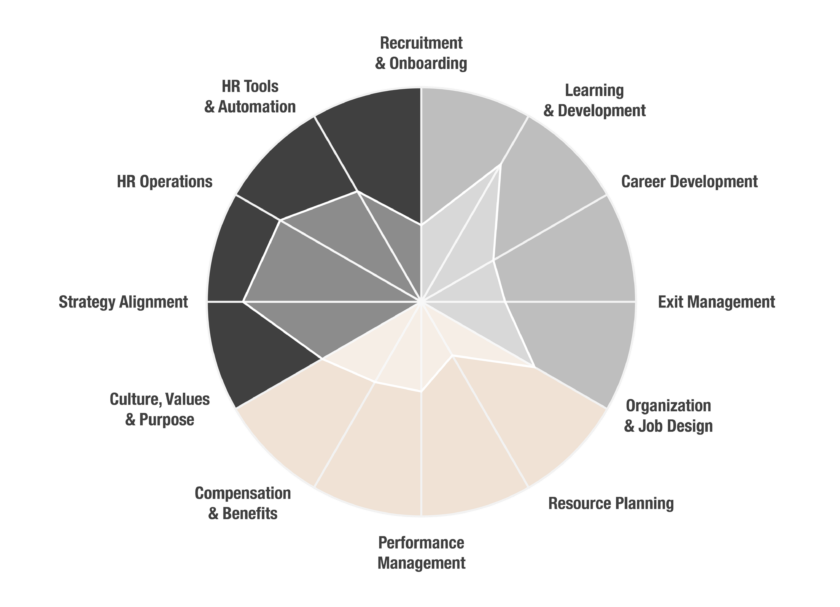 Employee Experience | DesignThinkers Group